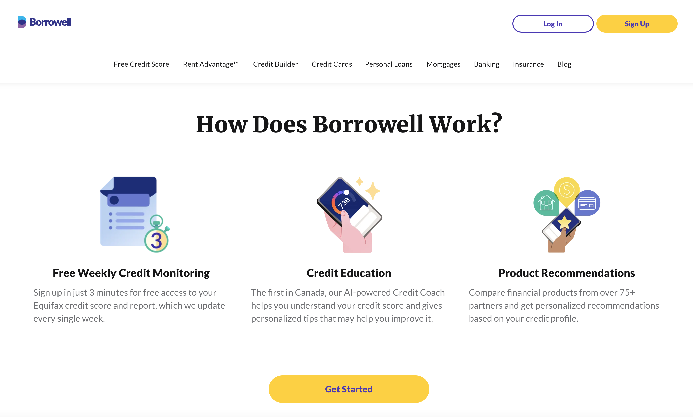 Full Borrowell Account Review 2025