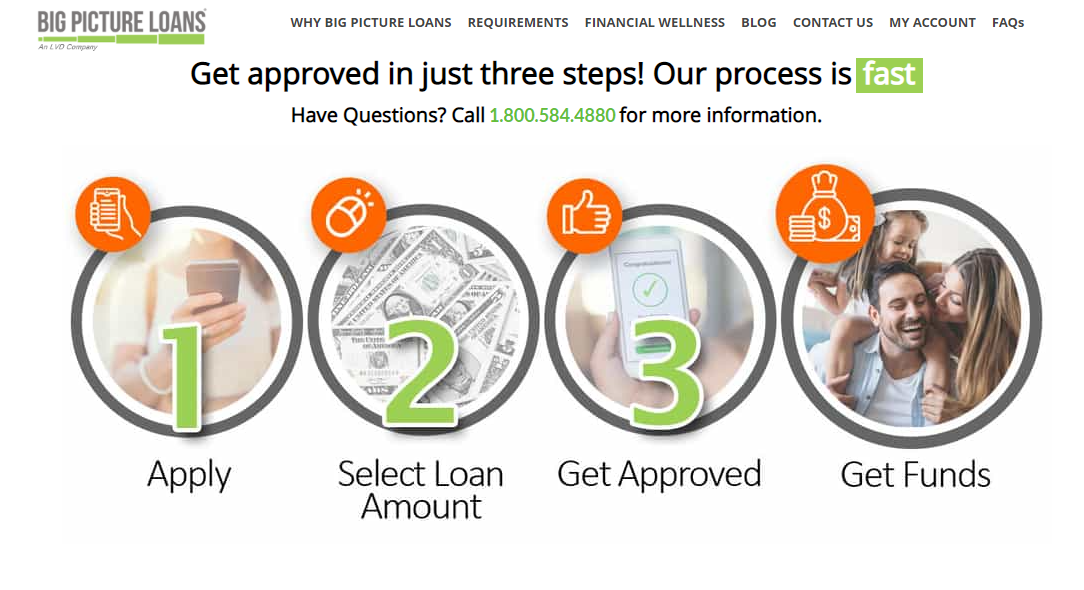 Full Big Picture Loans Account Review 2025
