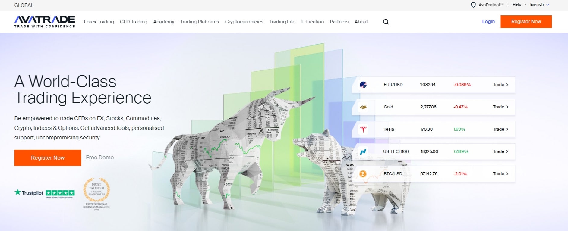 AvaTrade — How to Use Platform, Today AvaTrade Overview, Customer ...
