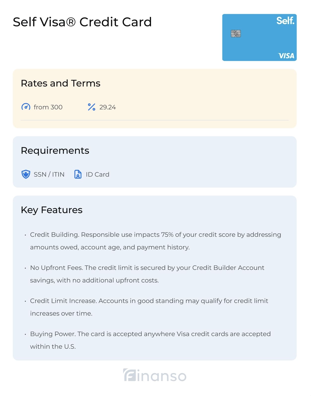 Self Visa® Credit Card Review 2025